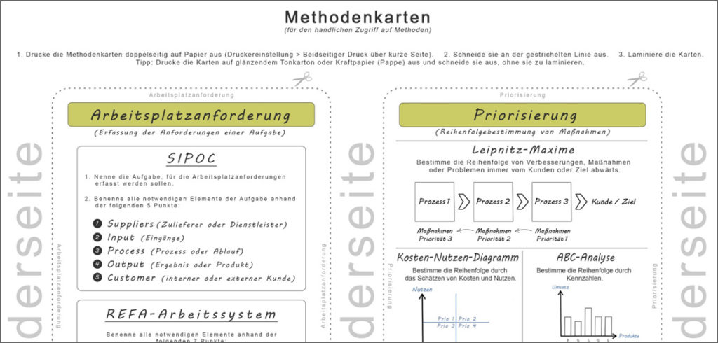 Methodenkarten - Arbeitsplatzanforderung, Priorisierung Vorschau | Lean Prinzip