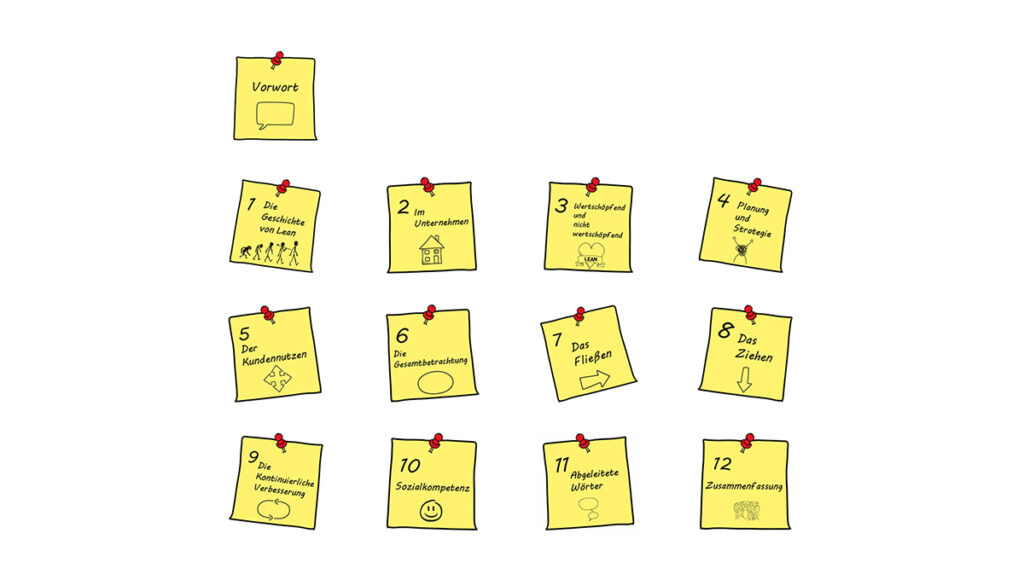 Startseite | Lean Prinzip