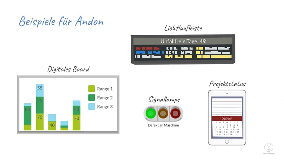 Andon | Lean Prinzip